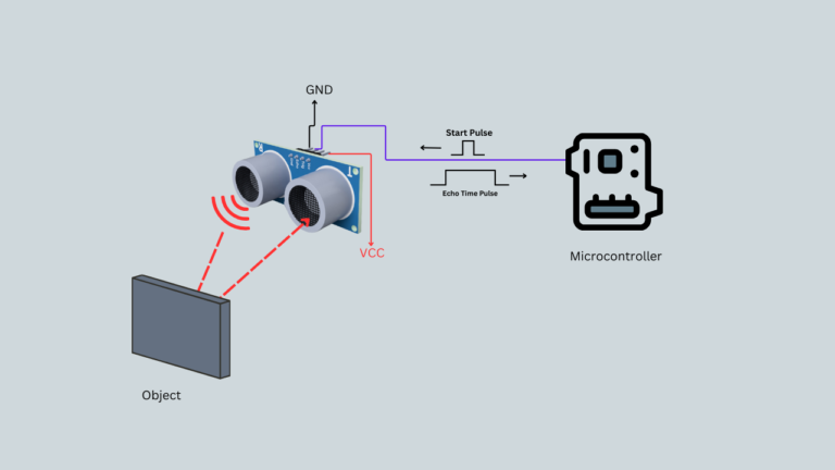 How to Interface an HC-SR04 Ultrasonic Sensor with Arduino: Measure ...