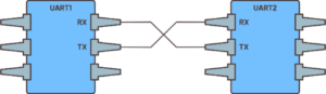 UART Basics and Working Principle Explained with Examples - circuitomy